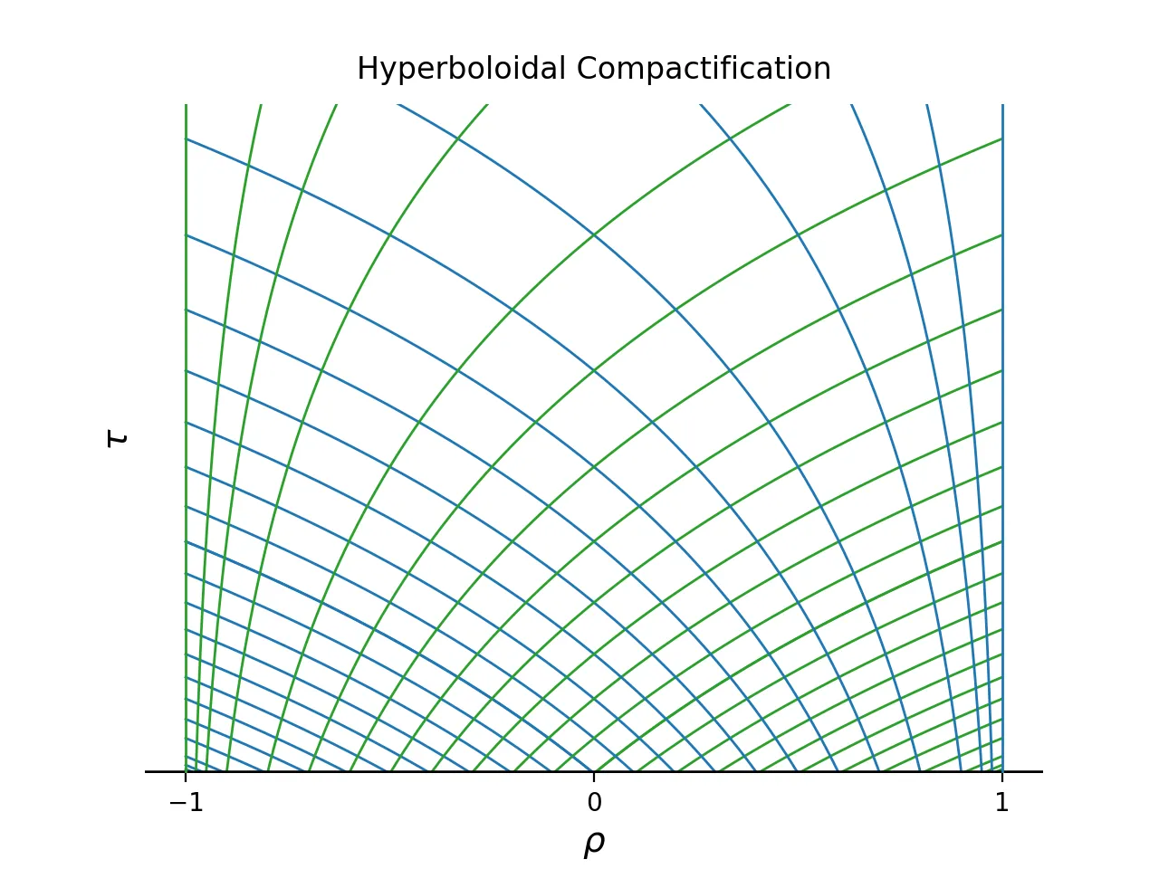 How to solve wave equations on unbounded domains | Anıl Zenginoğlu