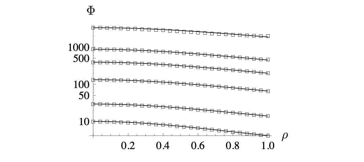 Universality of global dynamics for the cubic wave equation | Anıl ...