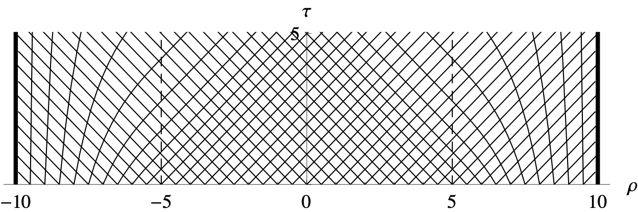 Hyperboloidal layers for hyperbolic equations on unbounded domains ...